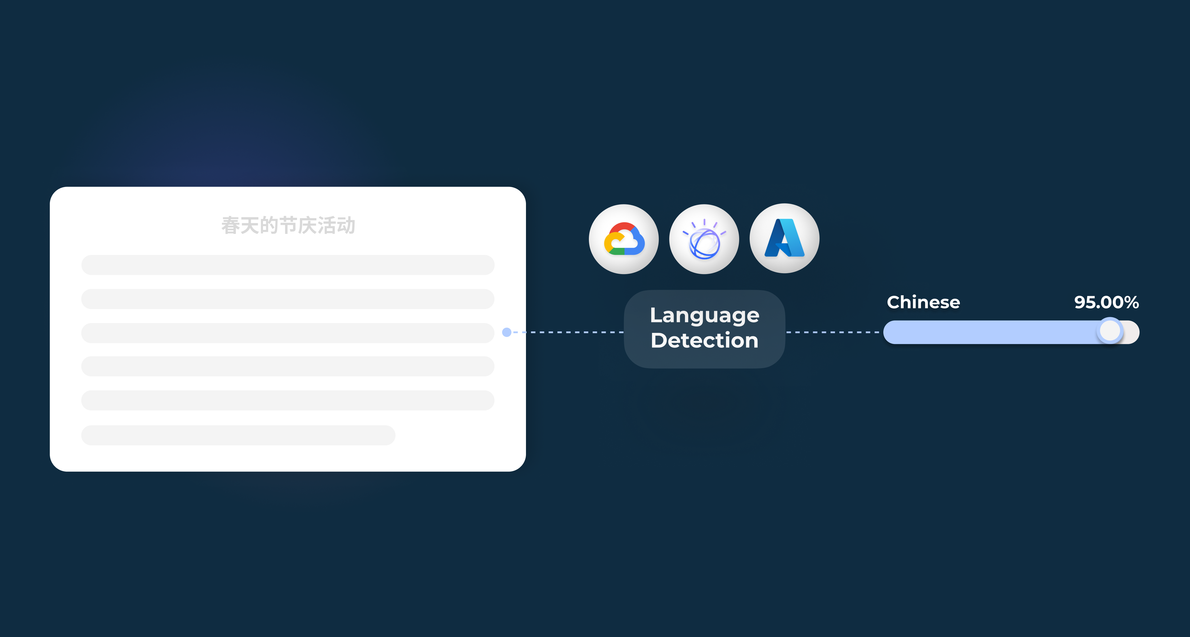 Top Free Language Detection tools, APIs, and Open Source models | Eden AI